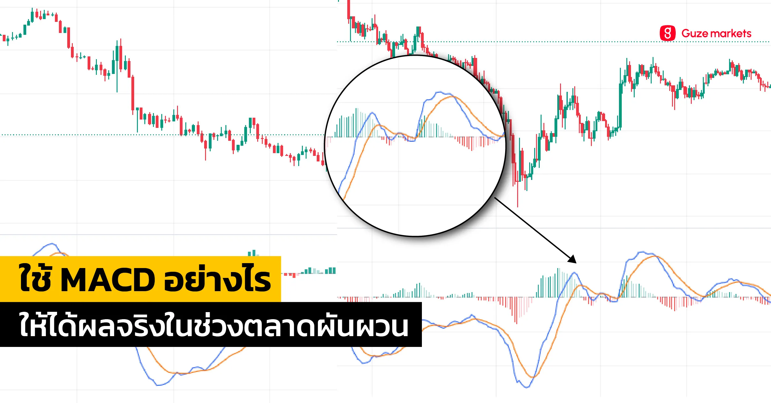 MACD คืออะไร? การวิเคราะห์แนวโน้มด้วยเครื่องมือ MACD